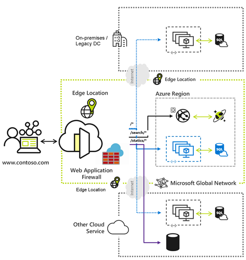 Sentinel Connector Guidance - WA Cyber Security Unit (DGOV Technical)