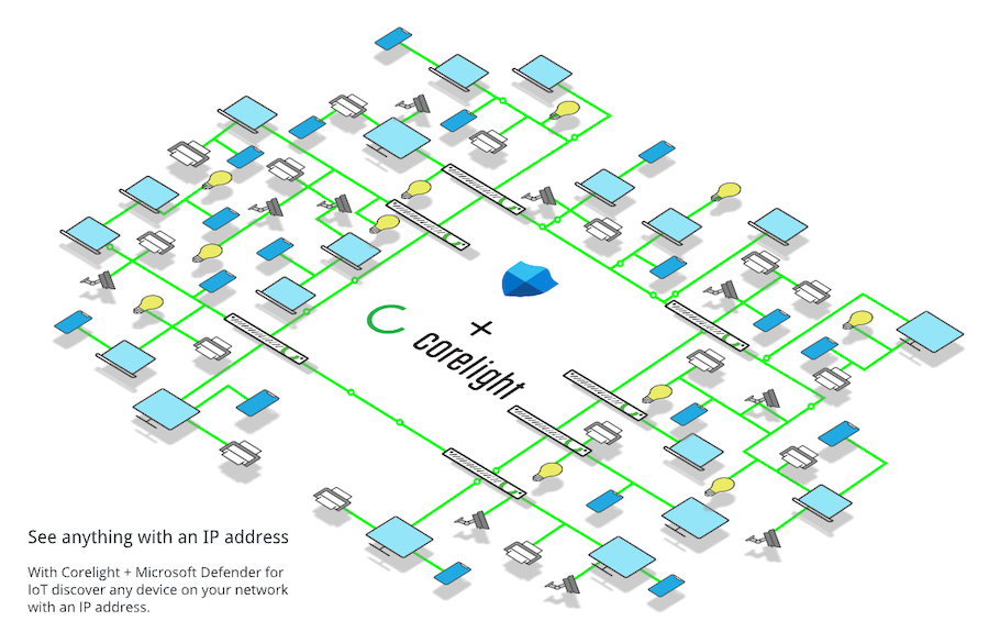 Sentinel Connector Guidance - WA Cyber Security Unit (DGOV Technical)