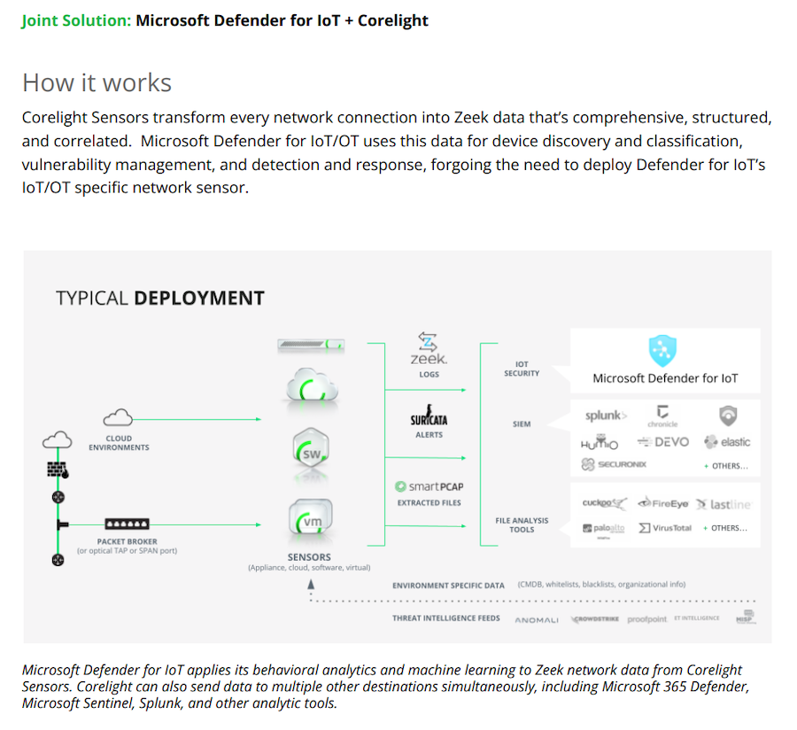 Sentinel Connector Guidance - WA Cyber Security Unit (DGOV Technical)